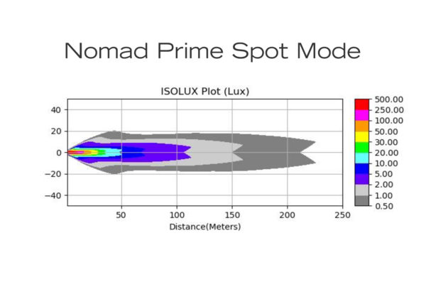 Measuring Light: Lumens vs Lux | FoxFury